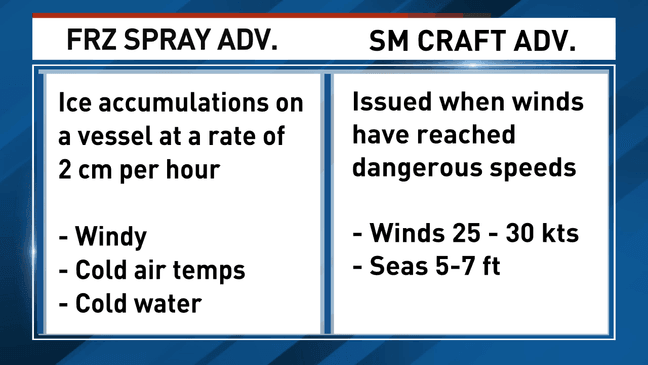 Freezing spray: The hidden winter hazard on Maine's coastal waters