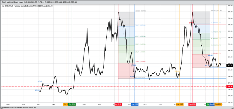 Is corn a US natural/national resource?