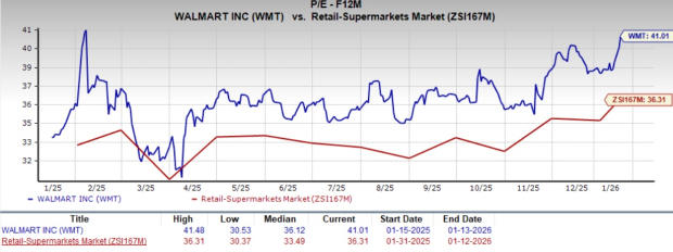 Walmart stock hits 52-week high: Should you stay invested?