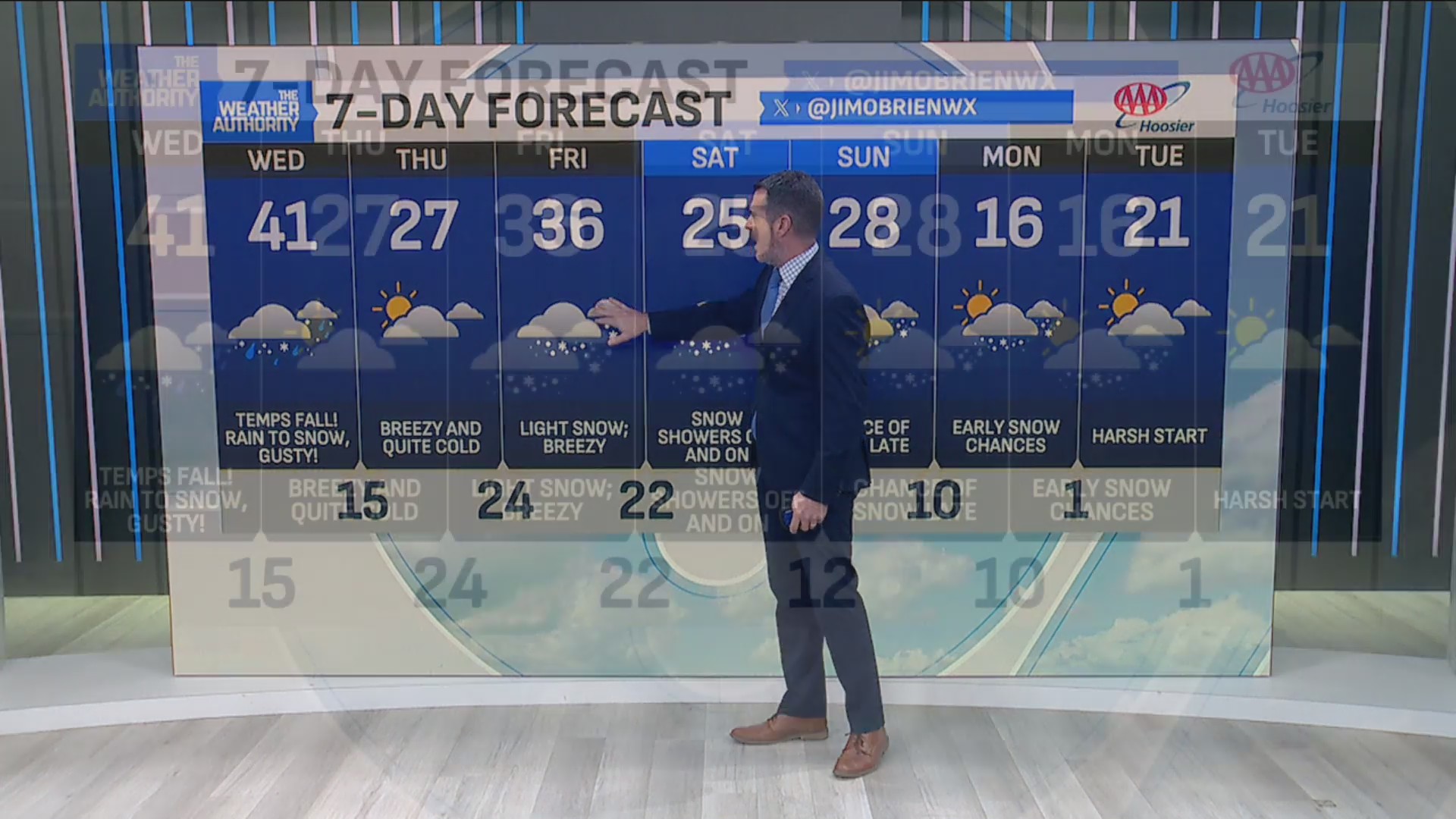 8 a.m. weather report for January 14, 2026