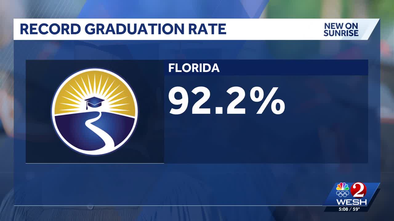 Central Florida sets new record for high school graduation rates