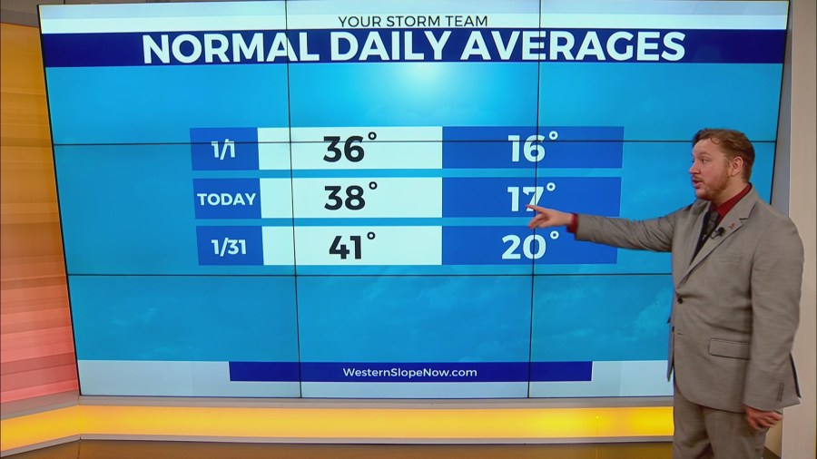 Warm and dry conditions continue into next week for western Colorado