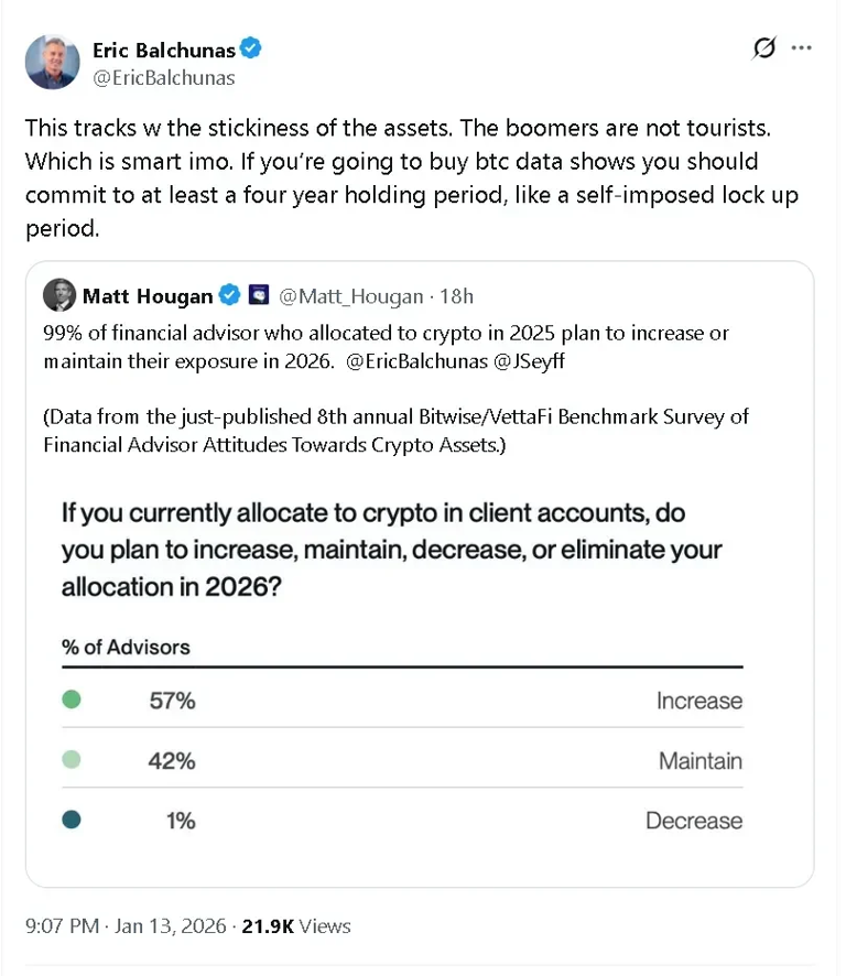 US financial advisors are adding crypto in 2026 despite volatility ...