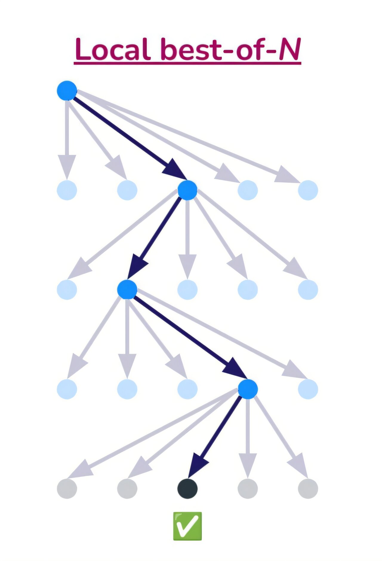 New framework helps AI systems recover from mistakes and find optimal ...