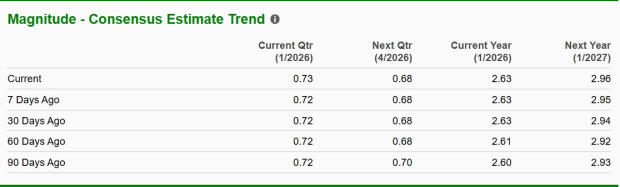 Walmart stock hits 52-week high: Should you stay invested?