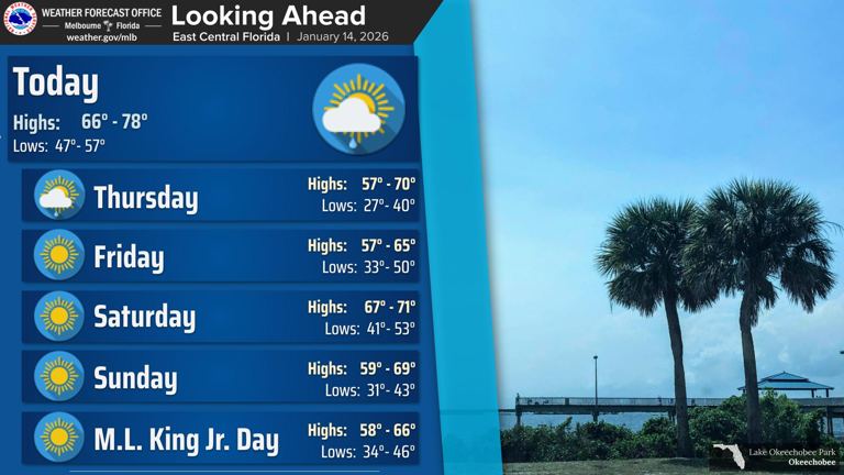 Cold front to slap Florida. See which cities will see freezing temps