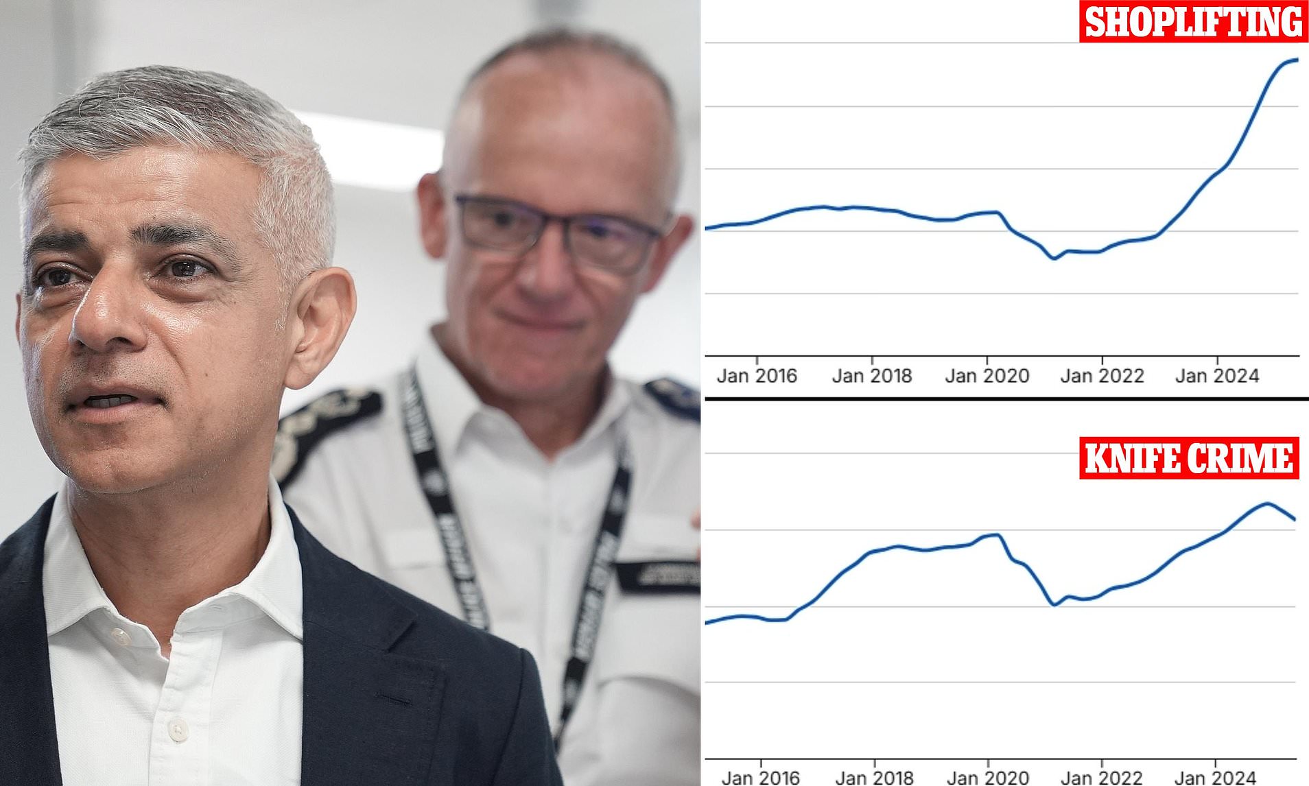 How safe is London? Sadiq Khan's boast over record low homicide rate ...
