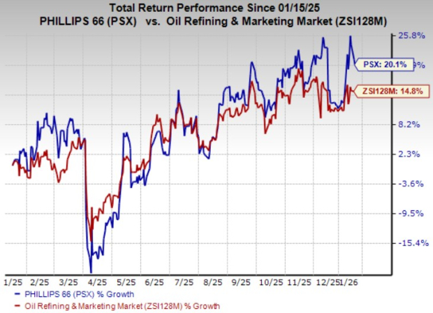 Will the refining business continue to be favorable for Phillips 66?