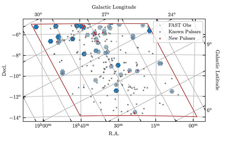 Astronomers discover 19 new pulsars by analyzing FAST archival data