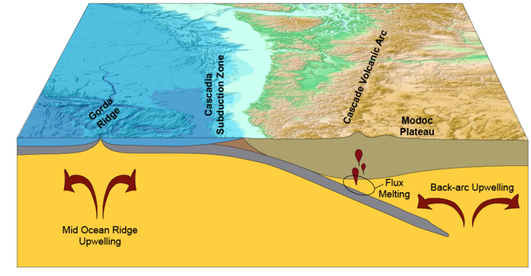 9 warning signs FEMA says could trigger $134B Cascadia megaquake