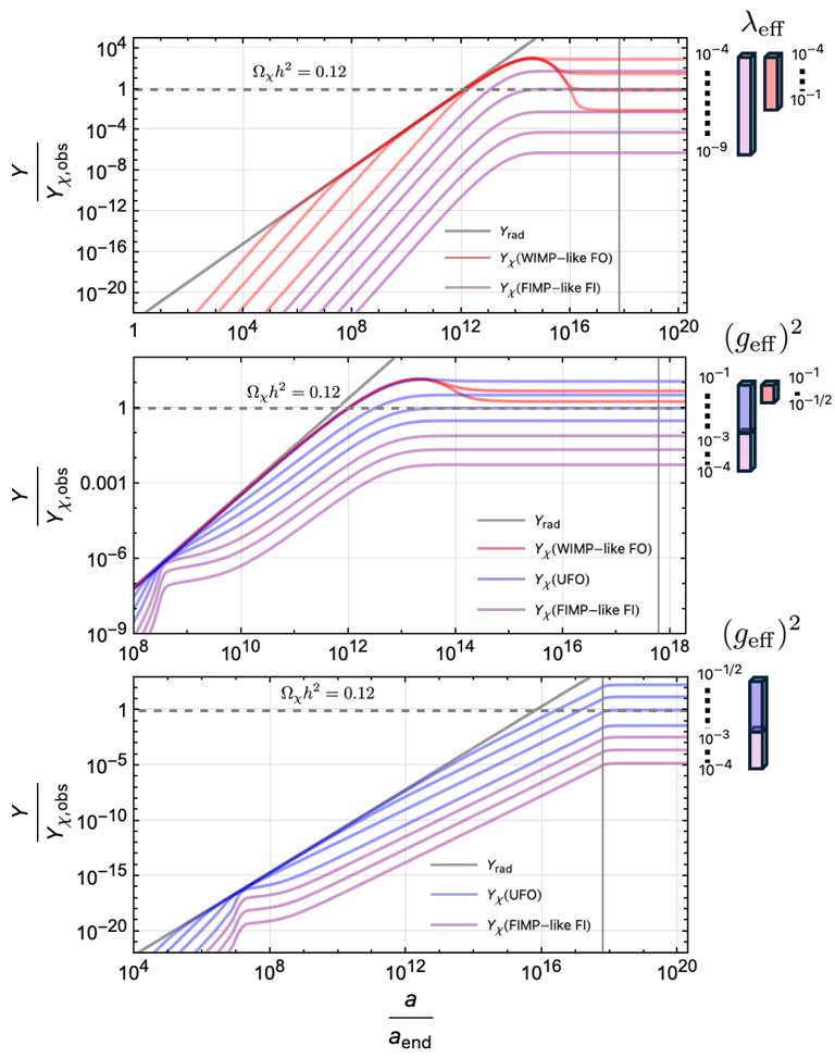 Scientists reveal how dark matter formed in the early universe and why ...