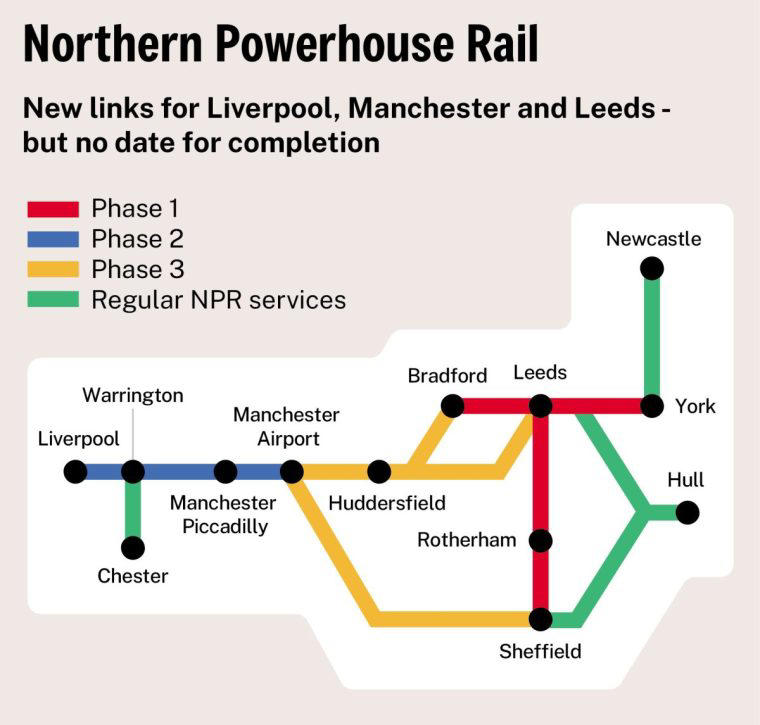 So long HS2-lite? How likely northern rail plans are to actually happen ...