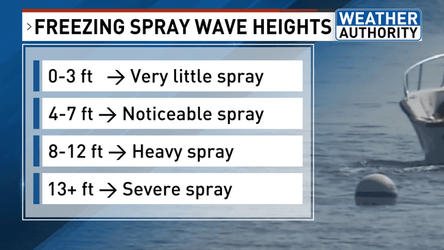 Freezing spray: The hidden winter hazard on Maine's coastal waters