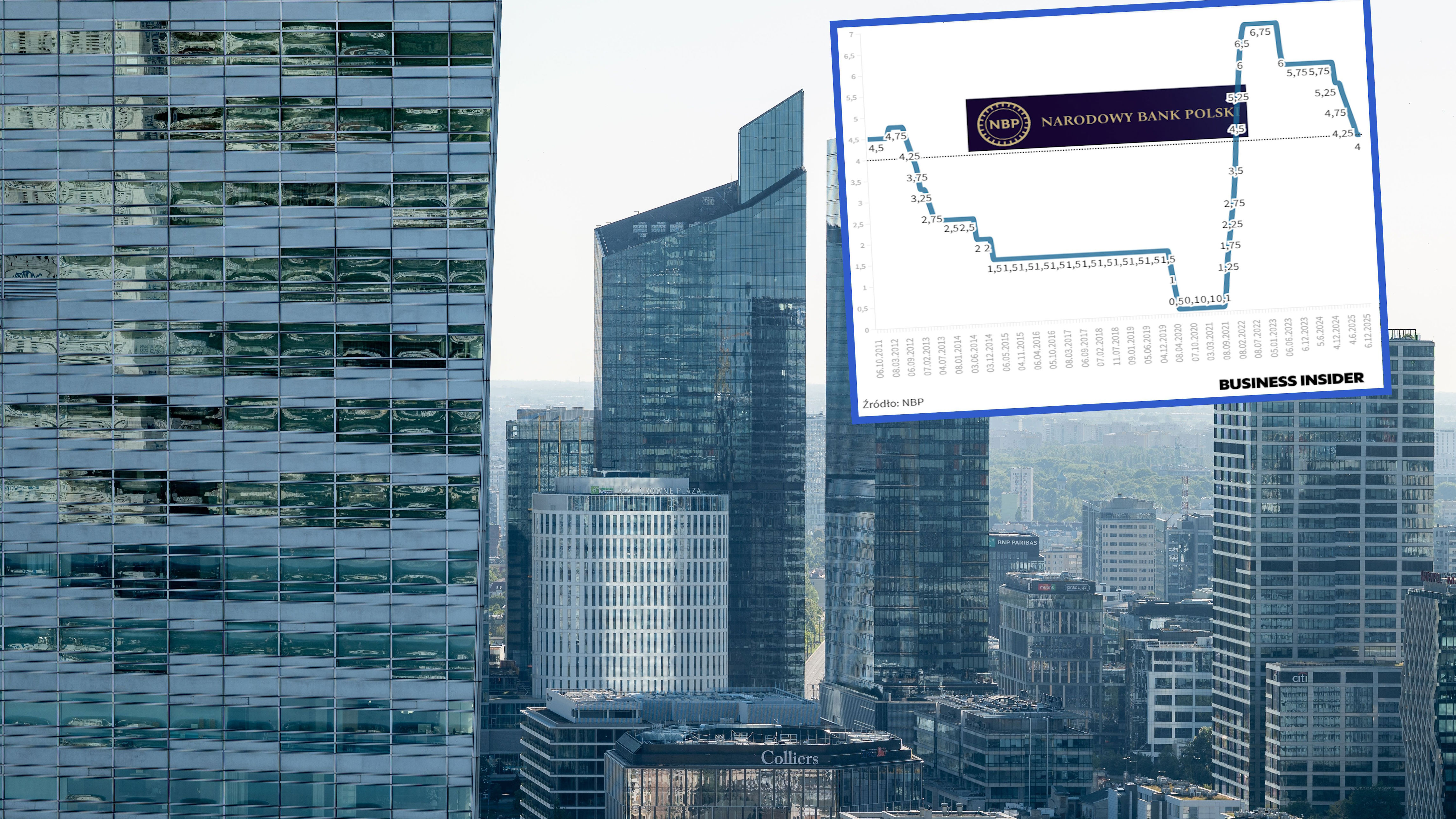 Decyzja w sprawie stóp procentowych. Ekonomiści komentują