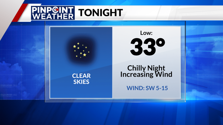 Denver weather: Clearing skies, above average temperatures