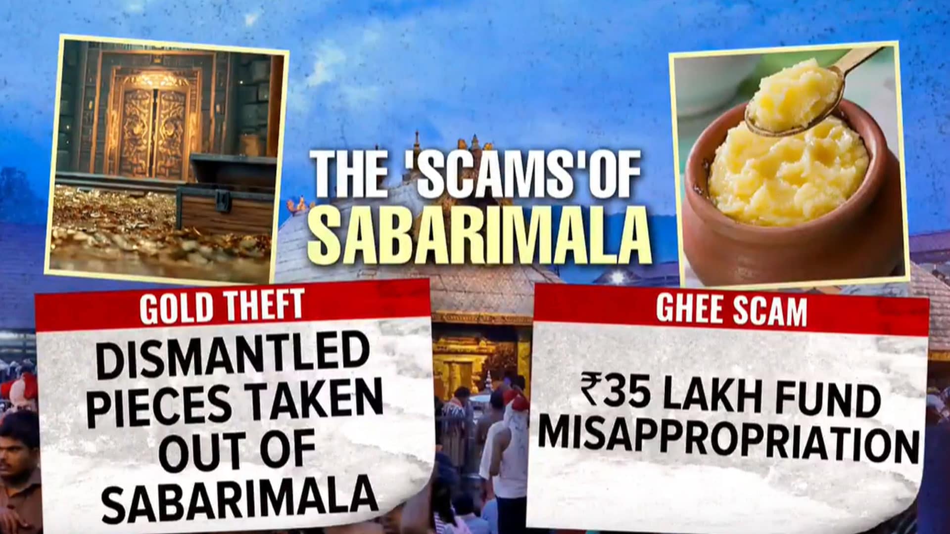 ₹35 lakh Sabarimala ghee funds under vigilance scanner