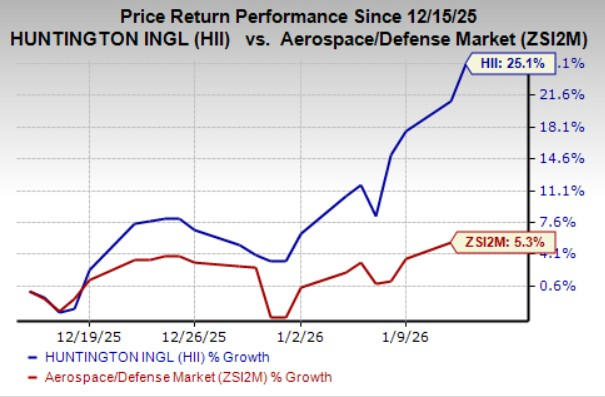 HII's UK facility expansion boosts unmanned systems presence in Europe