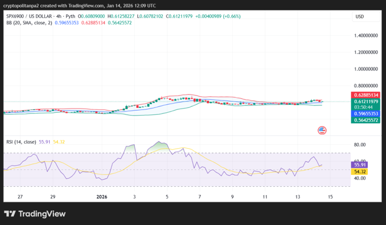 SPX6900 price prediction 2026-2032: Will SPX6900 soar 10x or crash?
