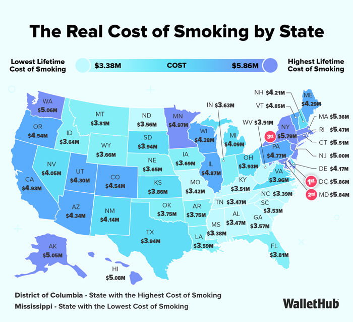 Florida smokers, what will you pay in your lifetime? Report has receipts
