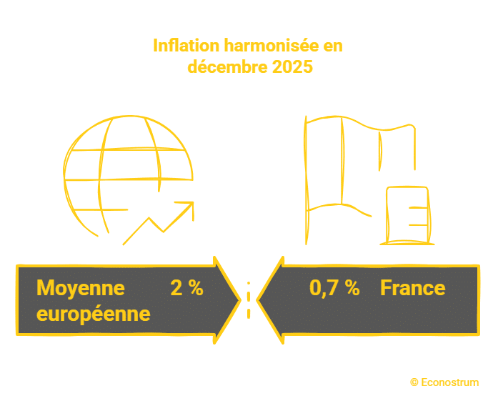 Les nouveaux taux de l’épargne réglementée annoncés demain : le LEP va ...