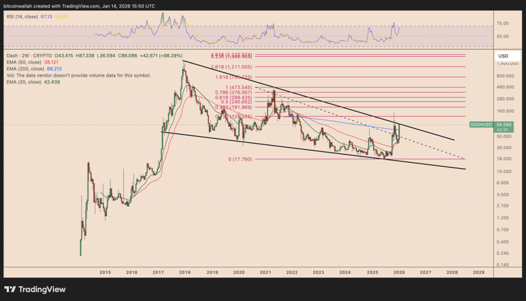 Dash se disparó 125% en medio del auge de las monedas privadas