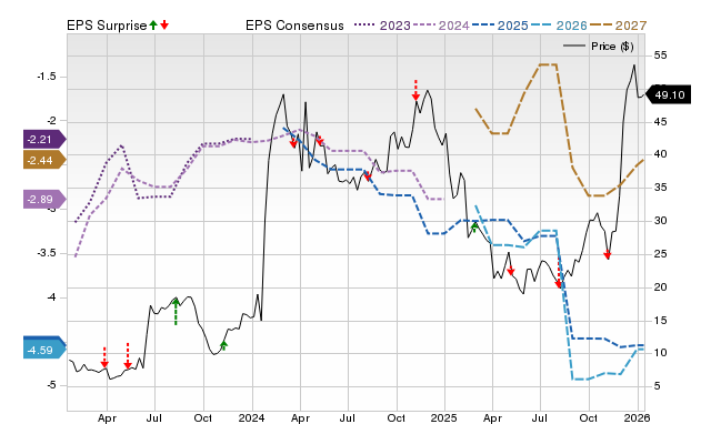 Wall Street analysts see a 53.05% upside in Vera Therapeutics (VERA ...