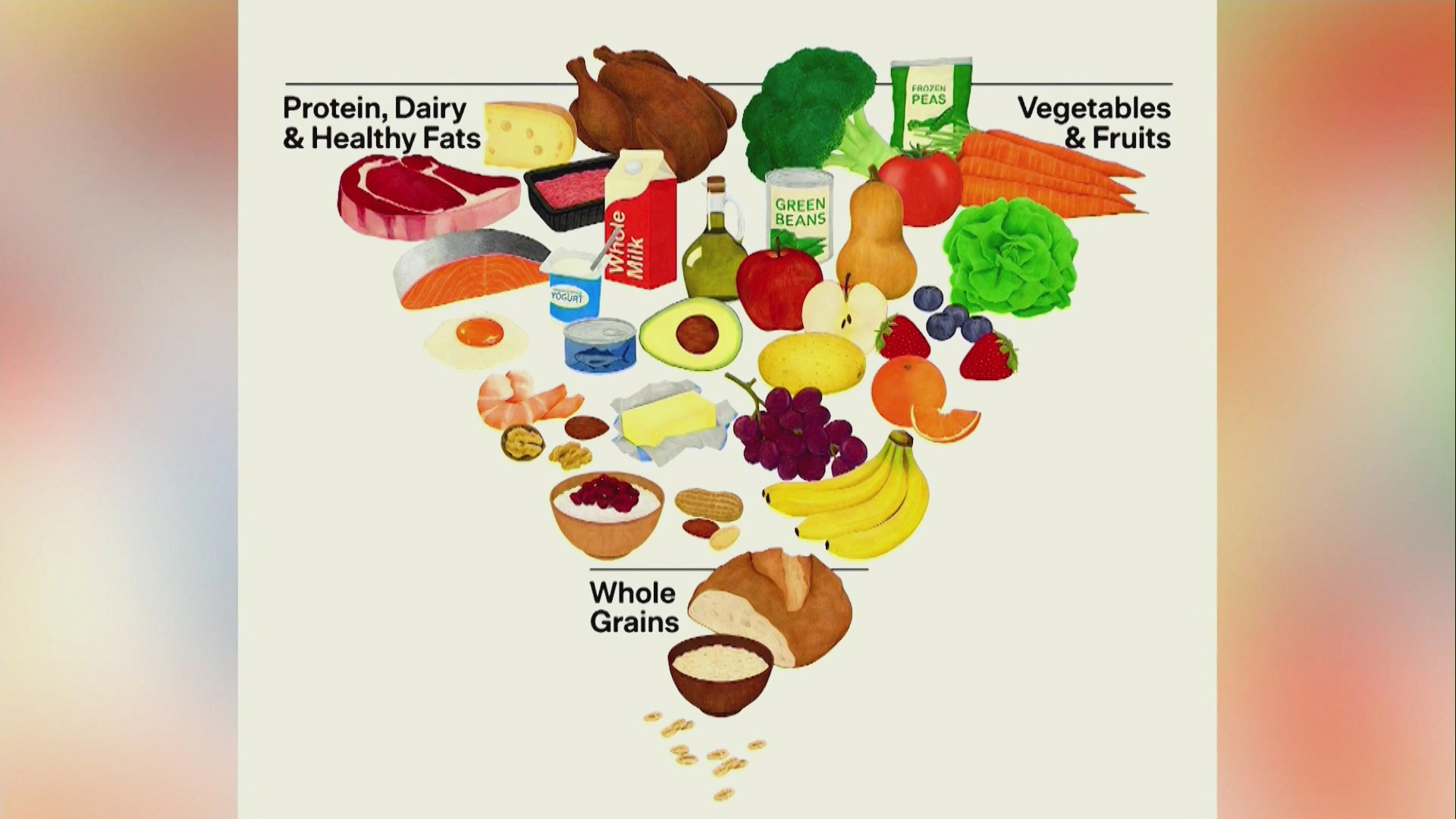 Wellness Wednesday: New food pyramid