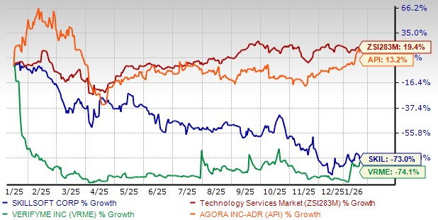 SKIL's AI-native strategy: Is growth painted in its long-term picture?