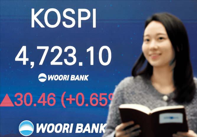 KOSPI hits 4,700 as employment market freezes, unemployment soars