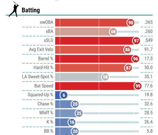 Underdog Fantasy baseball sleepers for best ball drafts (2026)
