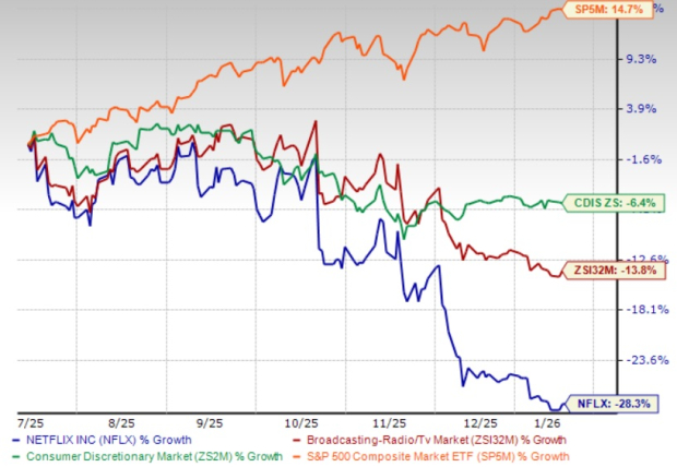 Netflix ad-tier growth accelerates: Is the stock finally breaking out?