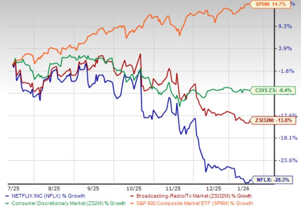 Netflix ad-tier growth accelerates: Is the stock finally breaking out?
