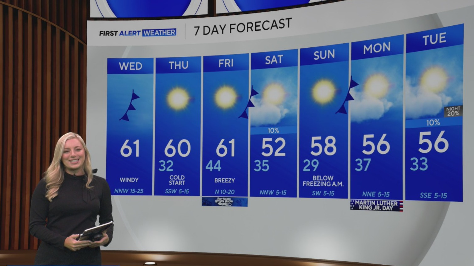 Windy, temperatures expected in the low 60s, 50s to finish the week in ...