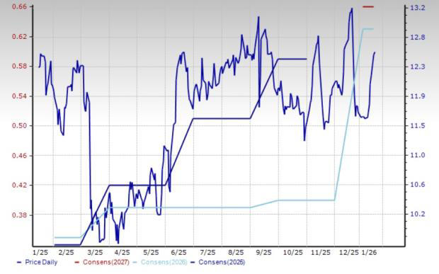 4 top agriculture operations stocks ready to weather near-term challenges