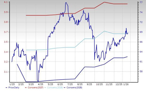 4 top agriculture operations stocks ready to weather near-term challenges