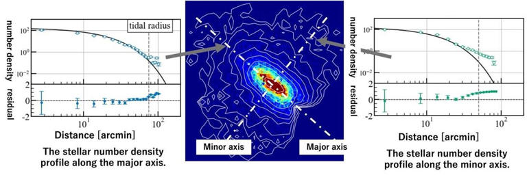 Do even low-mass dwarf galaxies merge? New clues from the outer stars ...