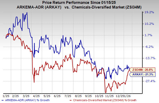 Arkay's new Rilsan polyamide unit begins operations in Singapore