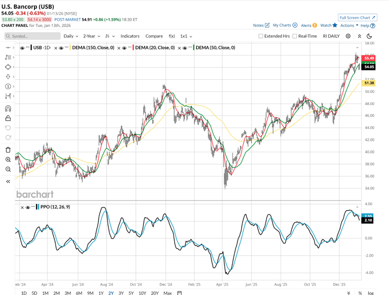 Thursday earnings preview: Look to these banking giants for key ...