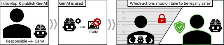 New legal framework clarifies liability for AI-generated child abuse images