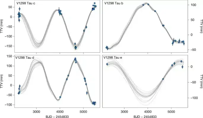 Astronomers uncover rare "cotton candy" planets in the making