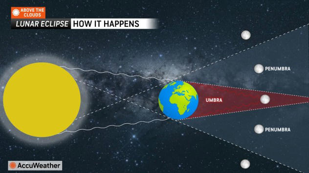 March's total lunar eclipse will turn the moon red, here's when to see it