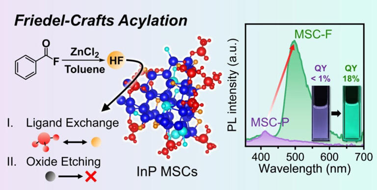 Atomic-level surface control boosts brightness of eco-friendly ...
