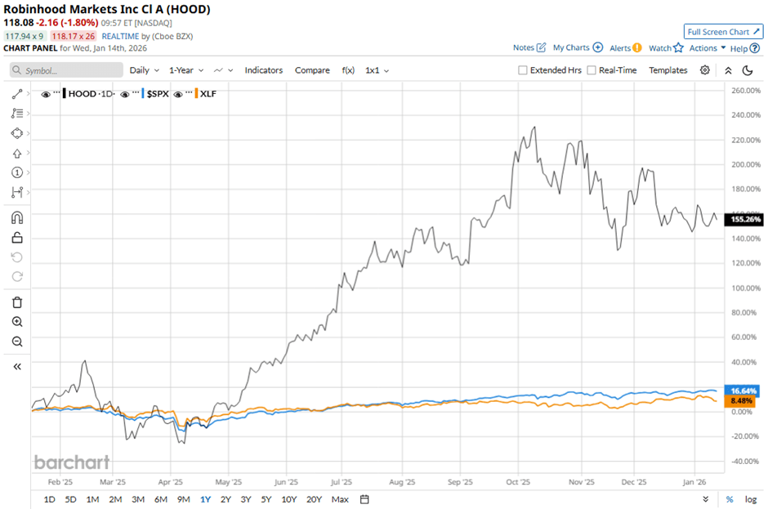 What you need to know ahead of Robinhood Markets' earnings release