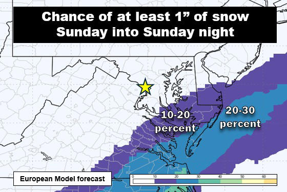 CWG live: Passing evening shower, maybe a snow shower late night ...