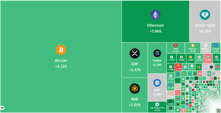 Price predictions 1/14: BTC, ETH, XRP, BNB, SOL, DOGE, ADA, XMR, BCH, LINK