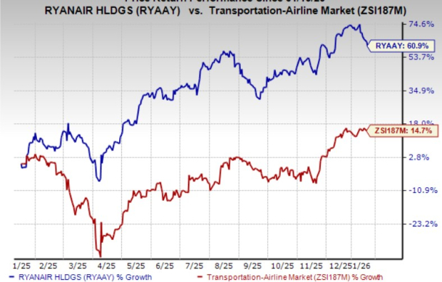 6 reasons why you should add Ryanair stock to your portfolio