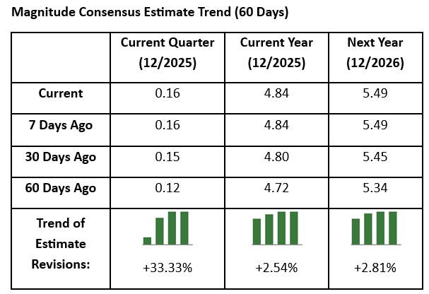 6 reasons why you should add Ryanair stock to your portfolio