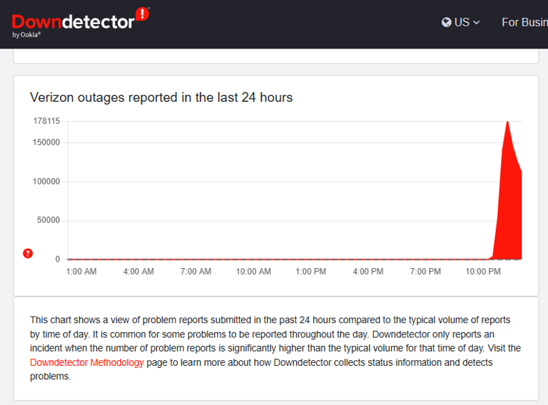 What is Verizon SOS mode-only issue and how to fix it? Here's Verizon ...