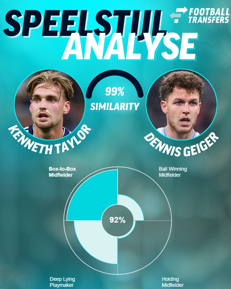 Ajax haalt met Dennis Geiger ideale vervanger van Kenneth Taylor in huis