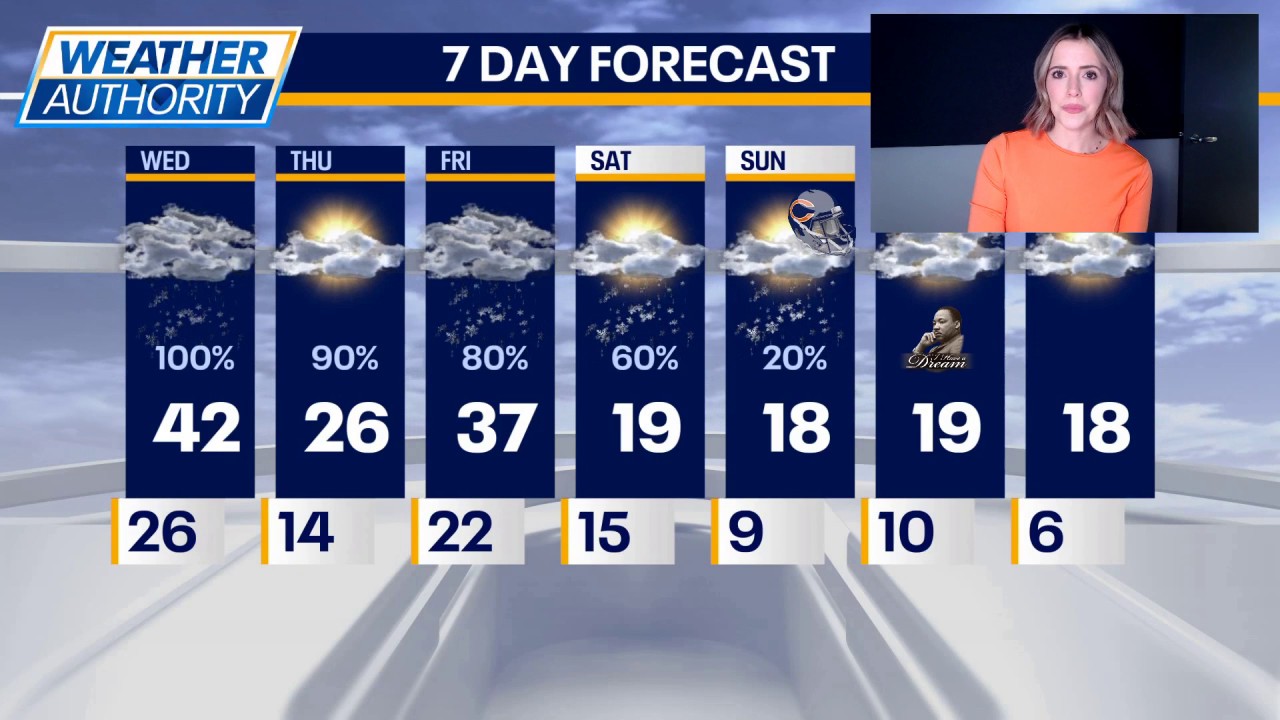 Lake-effect snow targets NW Indiana as cold, windy weather grips ...